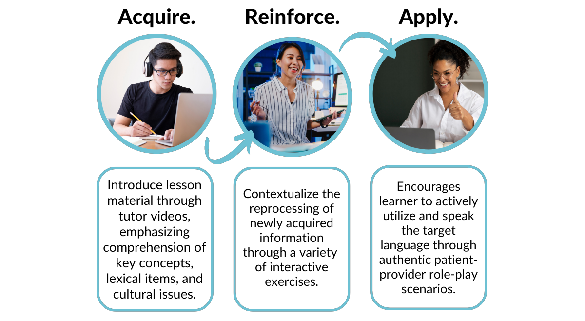 CanopyLearn Medical Spanish